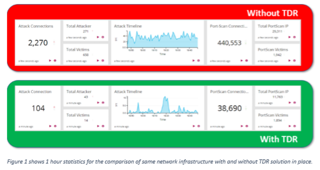 Firewall Threat Detection & Response (TDR) - IP CORE SDN BHD Firewall Threat Detection & Response (TDR) - IP CORE SDN BHD