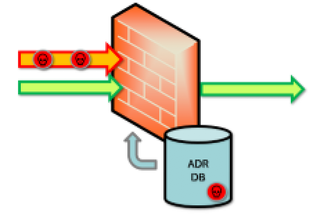 Firewall Threat Detection & Response (TDR) - IP CORE SDN BHD