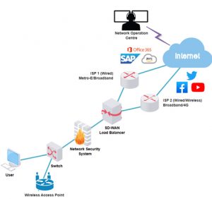 Bandwidth Management Services - IP CORE SDN BHD