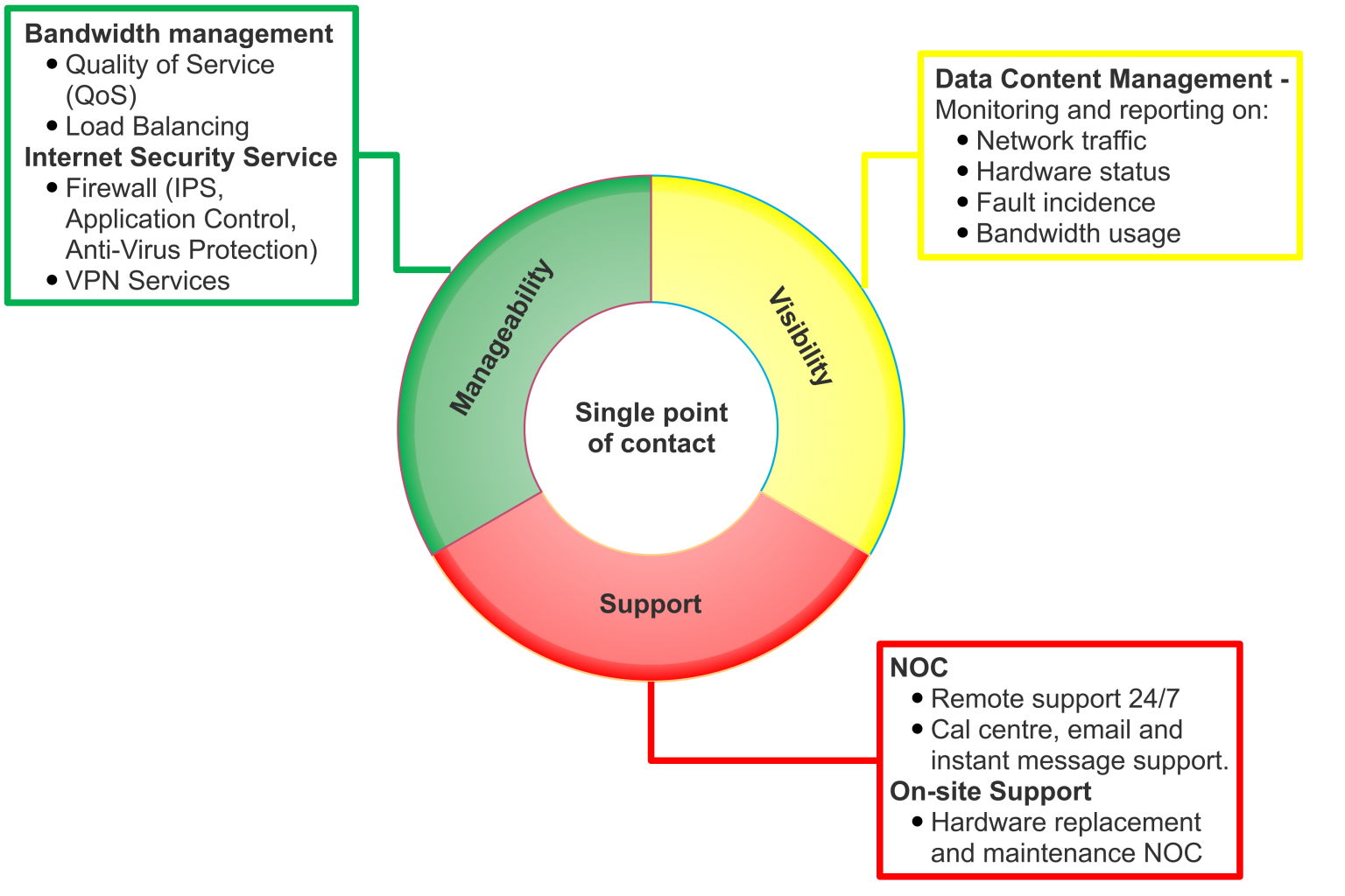 Overview - IP CORE SDN BHD