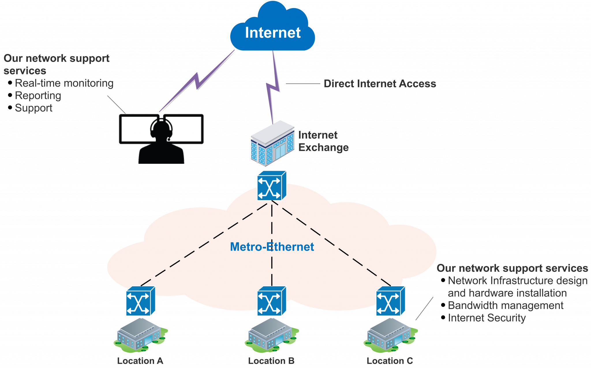Overview - IP CORE SDN BHD