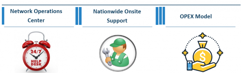 Why IP CORE - IP CORE SDN BHD